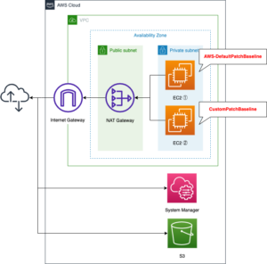Create custom patch baseline in SSM Patch Manager (Windows) | Awstut