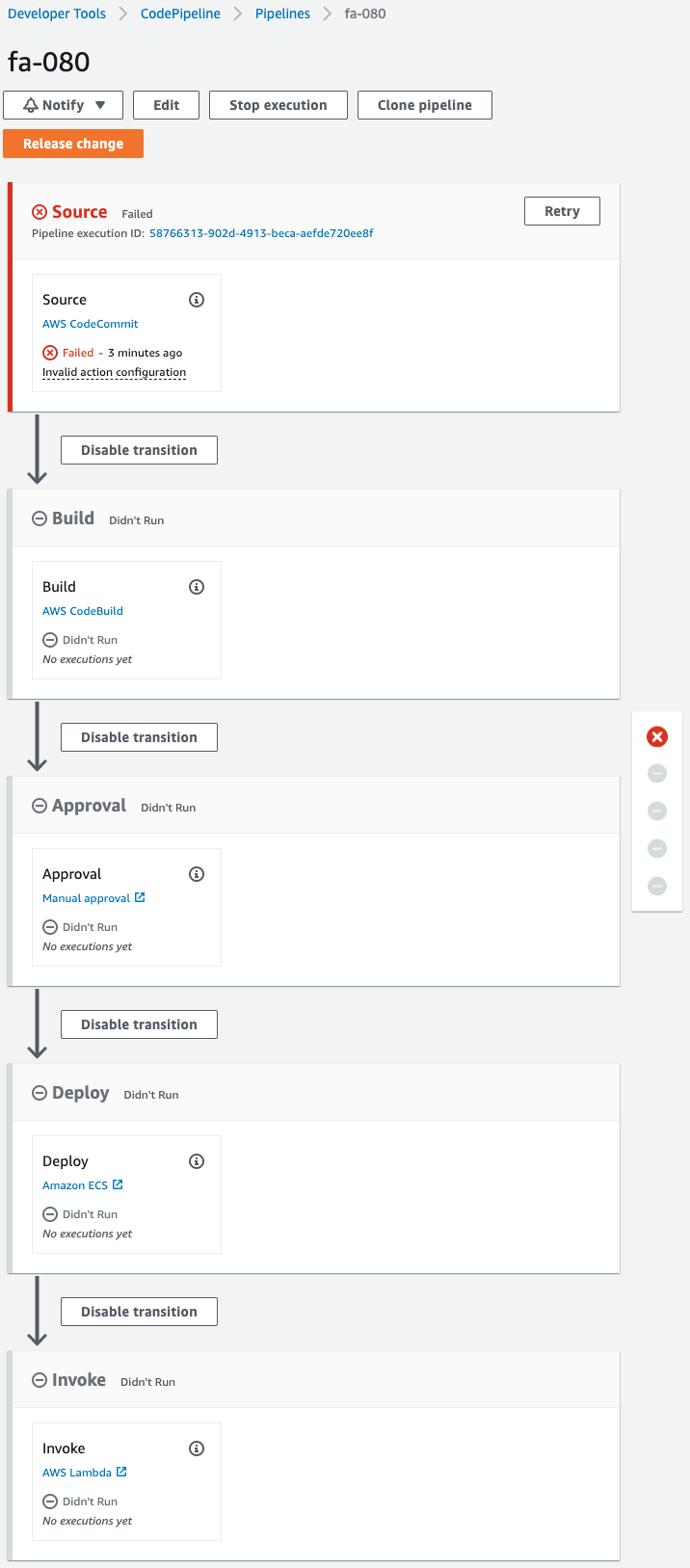 Setup Approval Action In Codepipeline Awstut