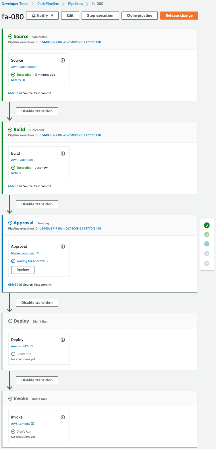 Setup Approval Action In Codepipeline Awstut