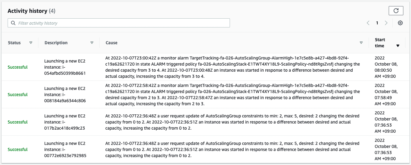 EC2 Auto Scaling – Target tracking scaling based on CPU utilization | Awstut