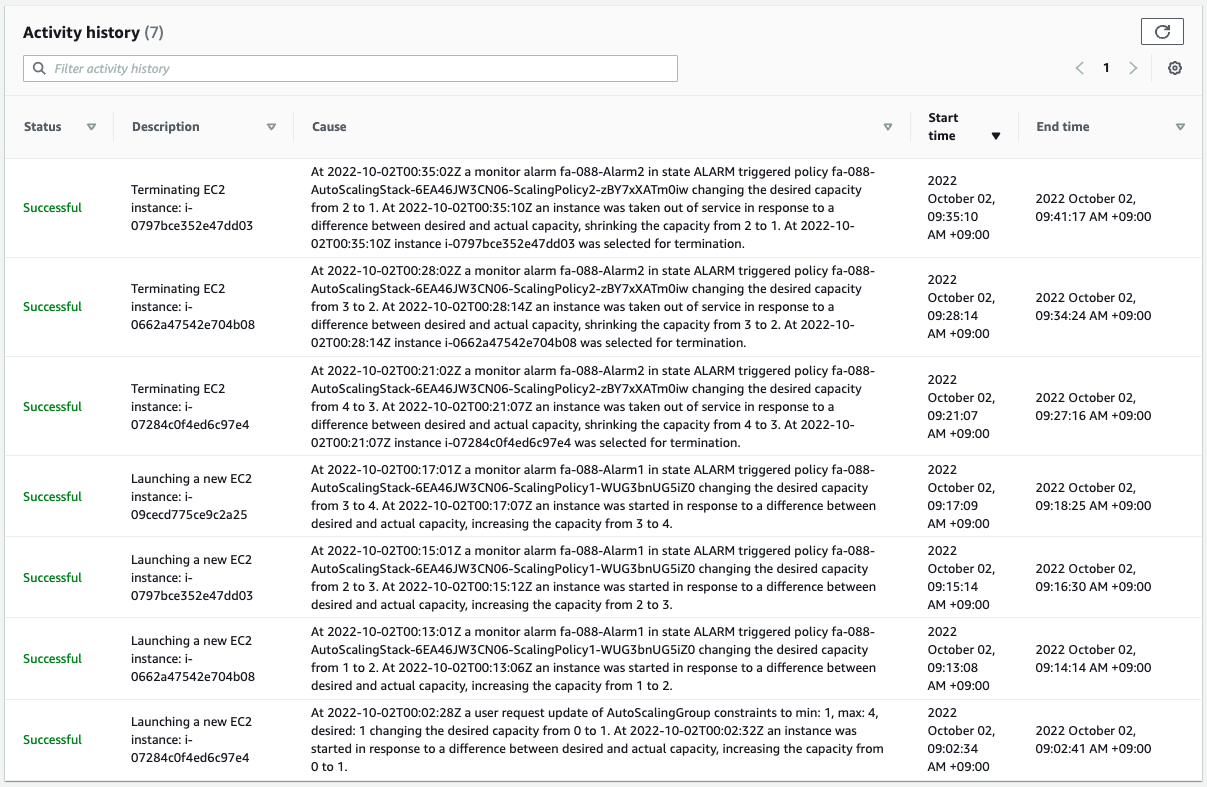 Ec2 Auto Scaling Step Scaling Based On Cpu Utilization Awstut