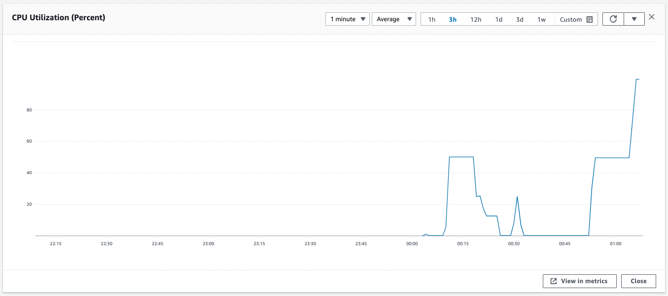 Ec2 Auto Scaling Step Scaling Based On Cpu Utilization Awstut