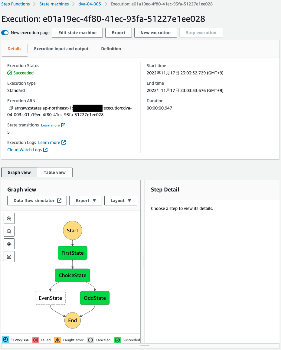 Step Functions – Conditional branching using Choice State | Awstut