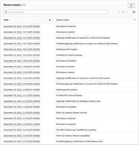 CFNでマルチAZ配置のRDSを作成する | Awstut