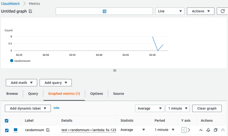 EventBridgeとLambdaを使用して、CloudWatchカスタムメトリクスを定期的に配信する | Awstut
