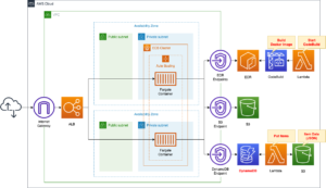 ECS(Fargate)でDynamoDBを使用したWebアプリを作成する | Awstut