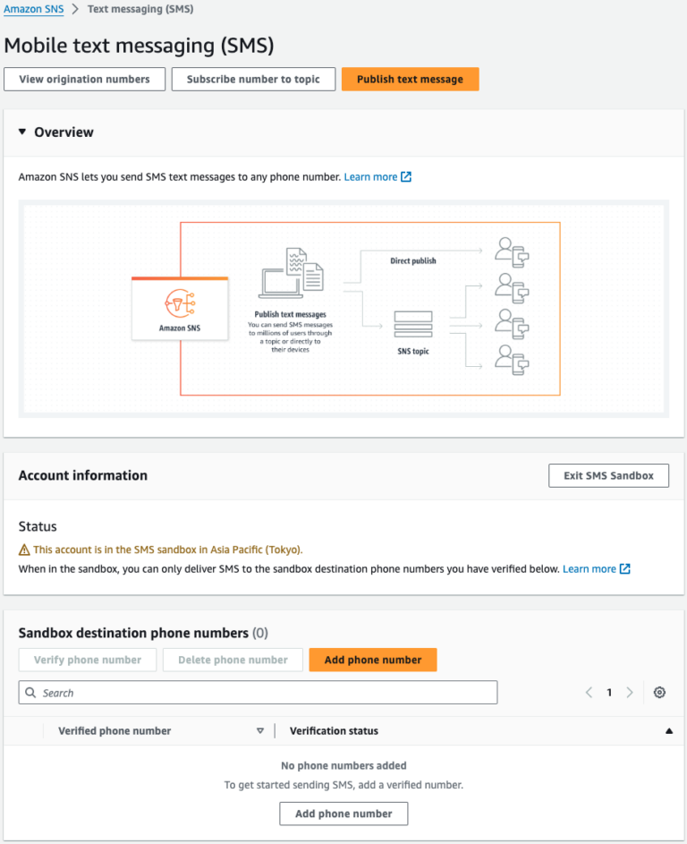 How to Send Notifications via SMS Using AWS SNS | Awstut